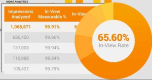 What is the Moat Analytics? A Great Tool For the Modern Advertising - DataBonker