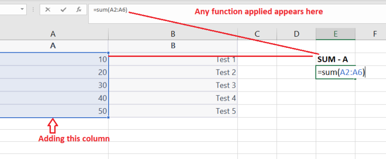 Most Common and Useful Excel Functions used by Data Analysts - DataBonker