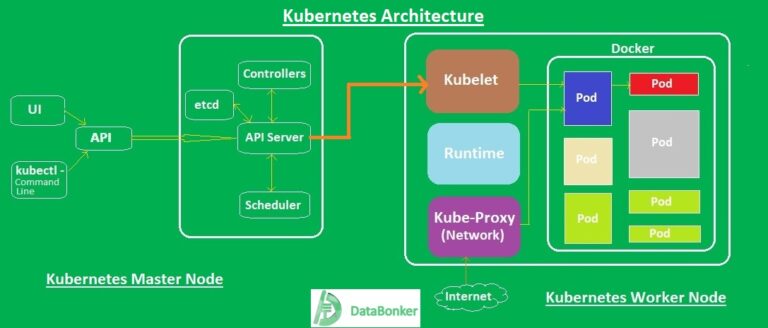How to Deploy Your First Kubernetes Application